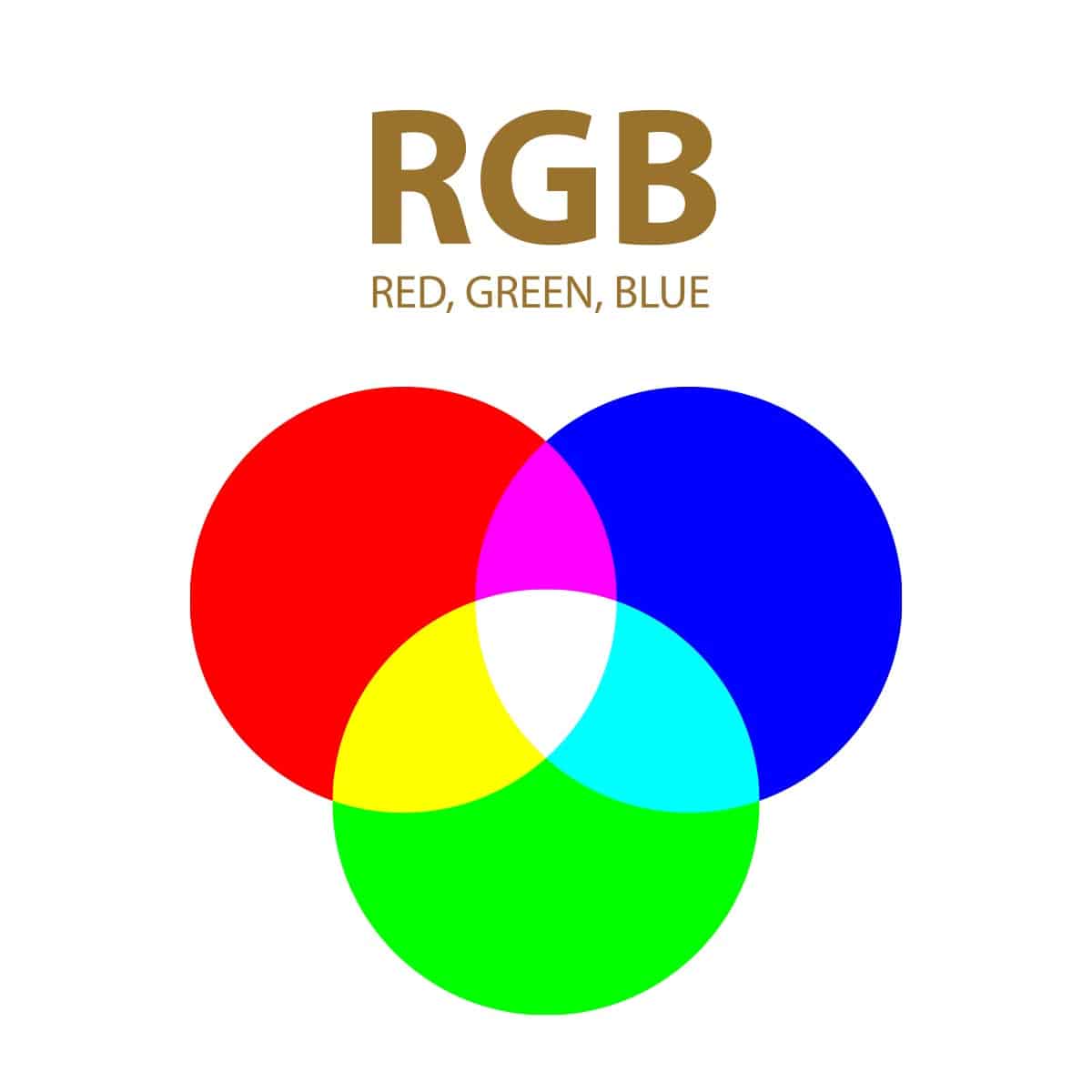 What are the RGB & CMYK color models in printing? - BloomPack